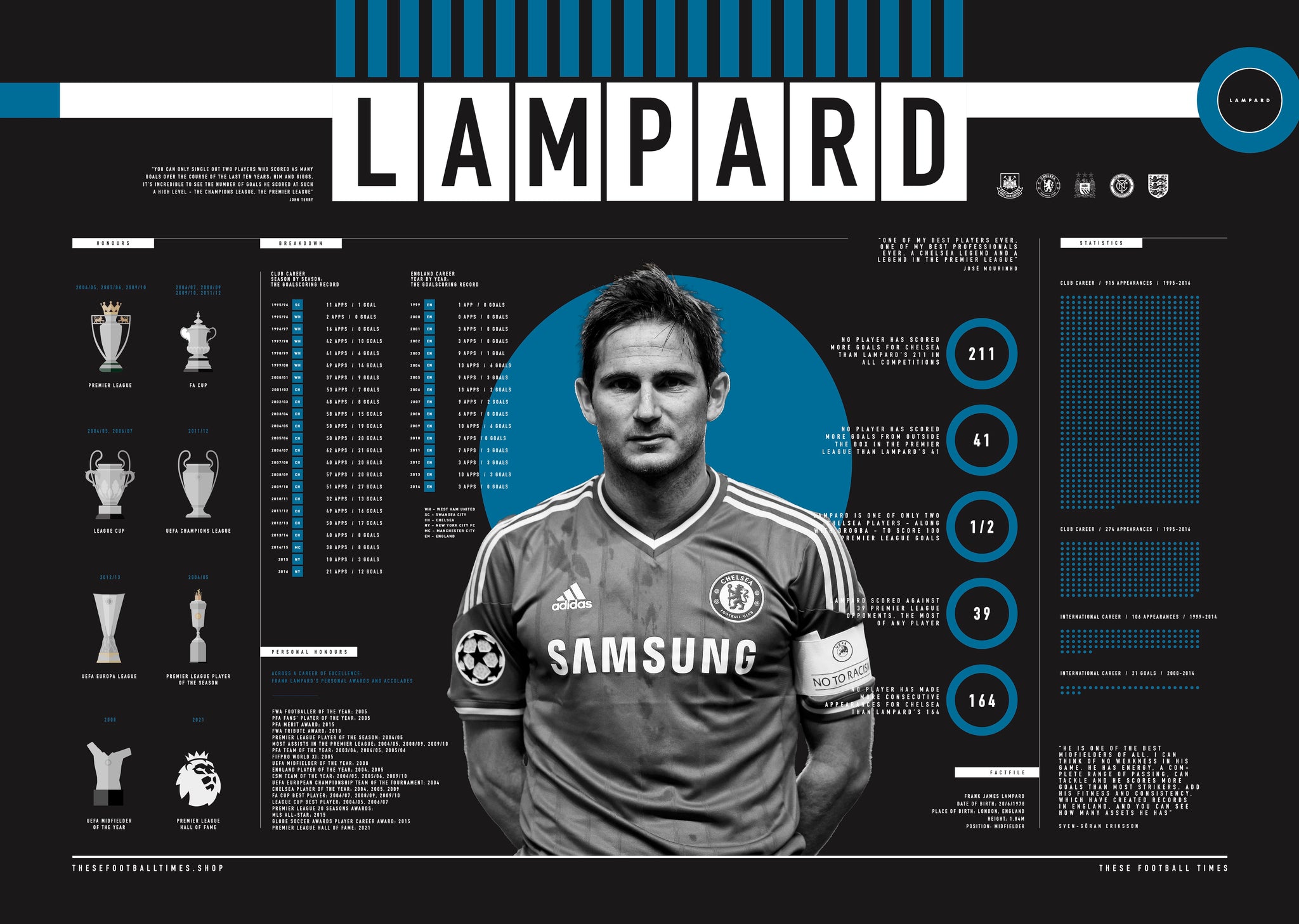 Frank Lampard