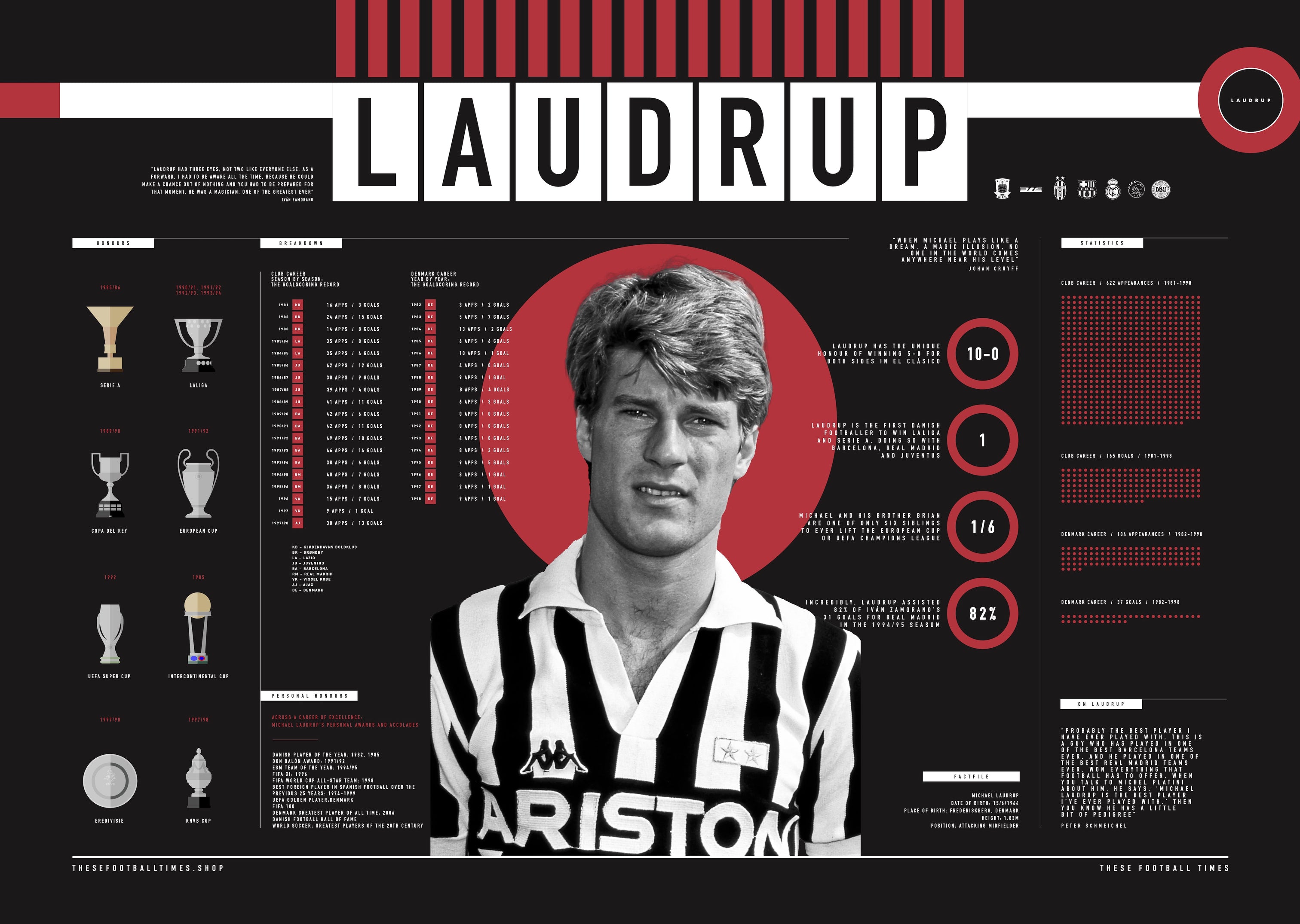 Michael Laudrup – These Football Times