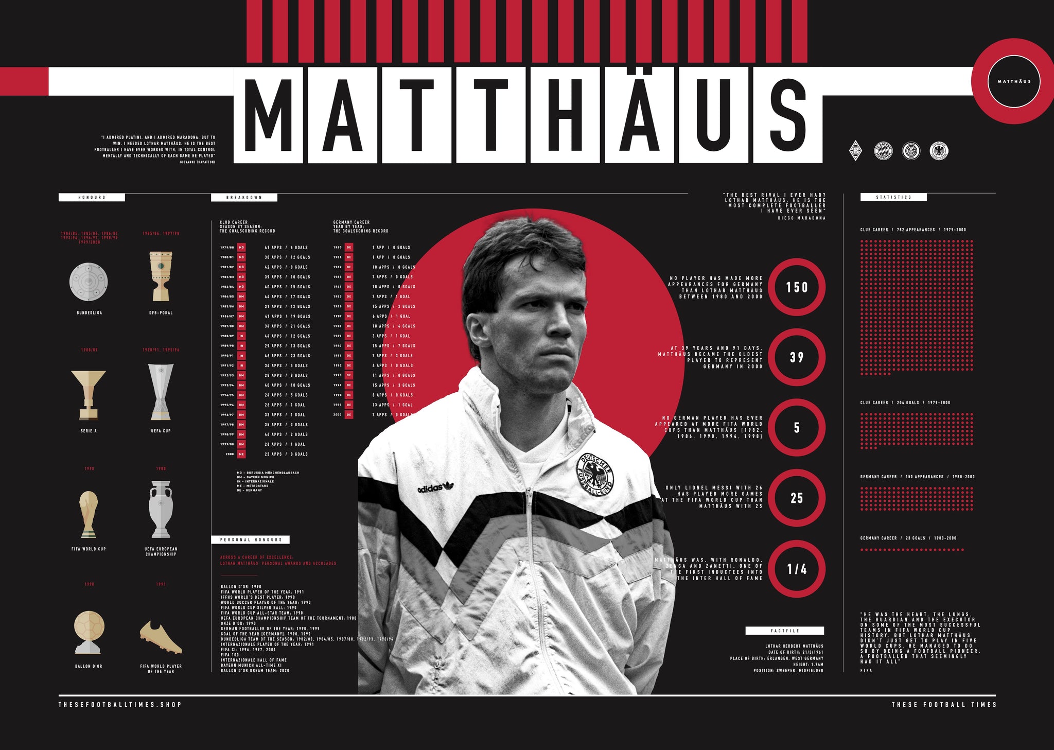 Lothar Matthäus