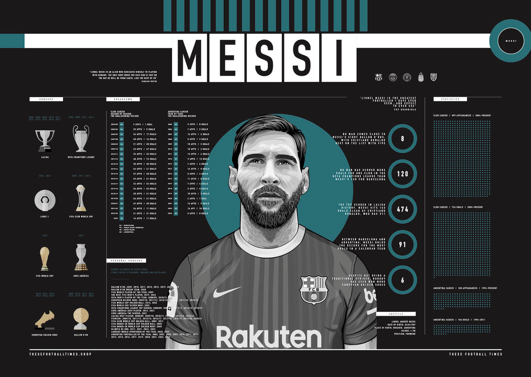 Lionel Messi – These Football Times