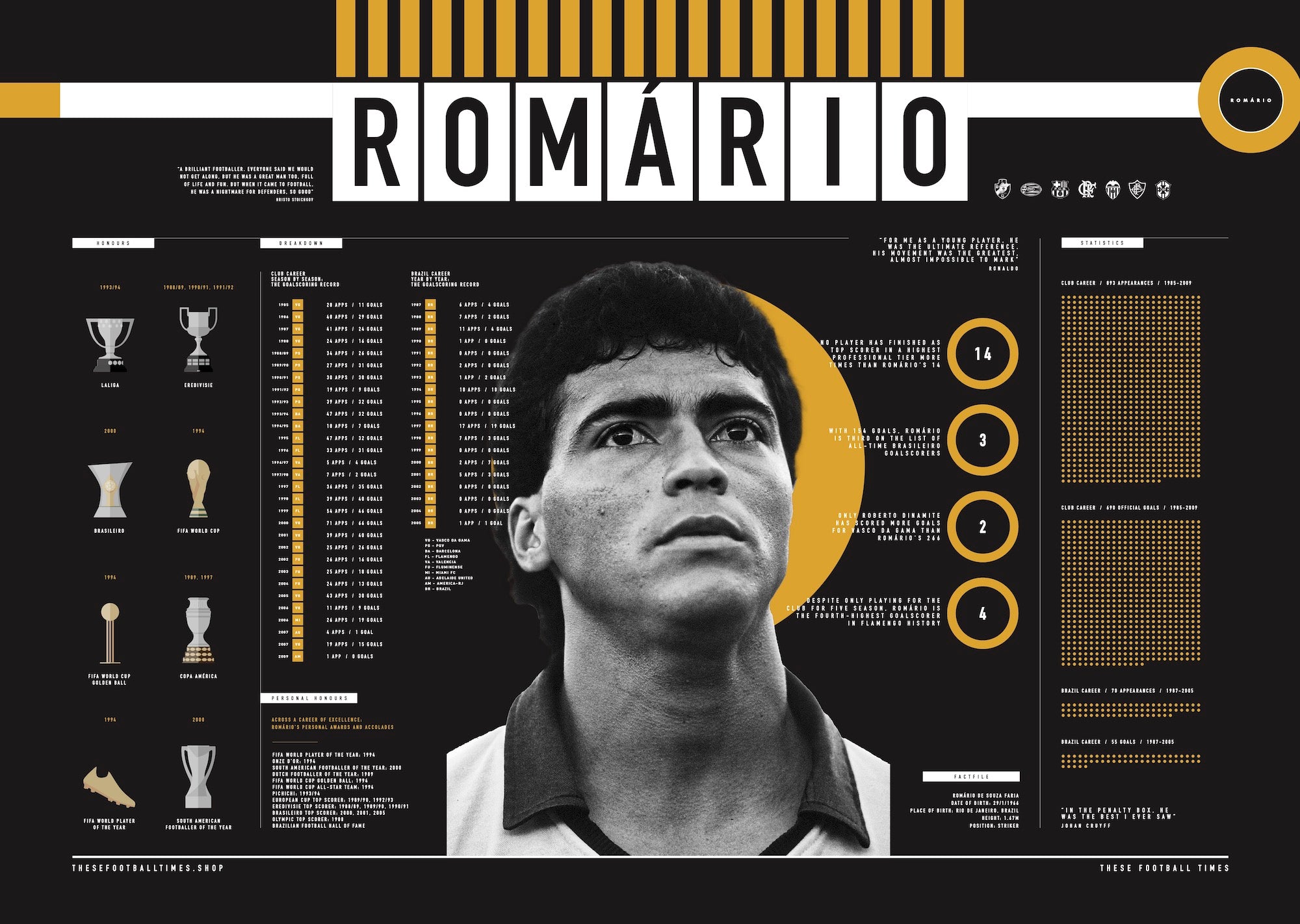 Romário – These Football Times