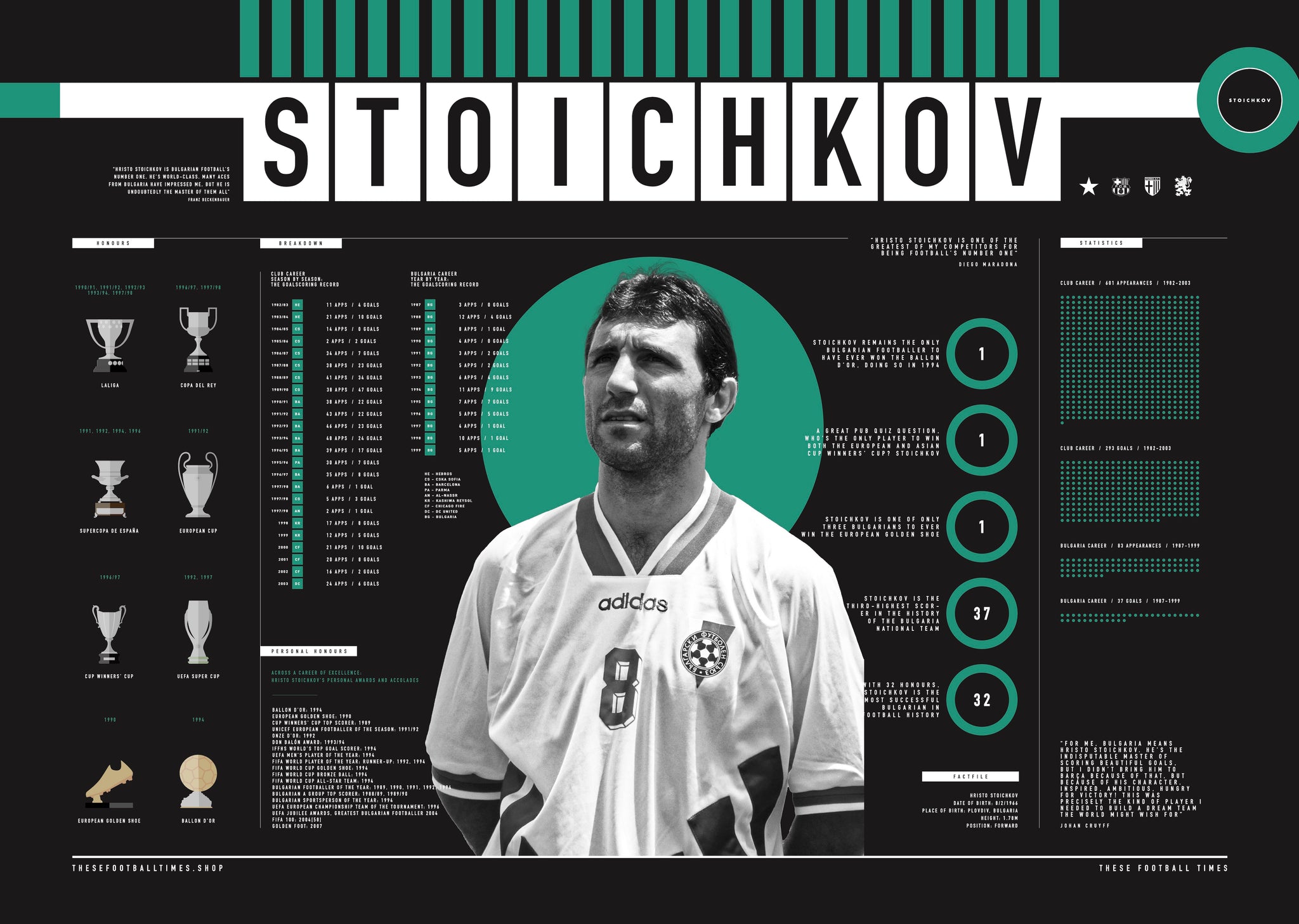 Hristo Stoichkov
