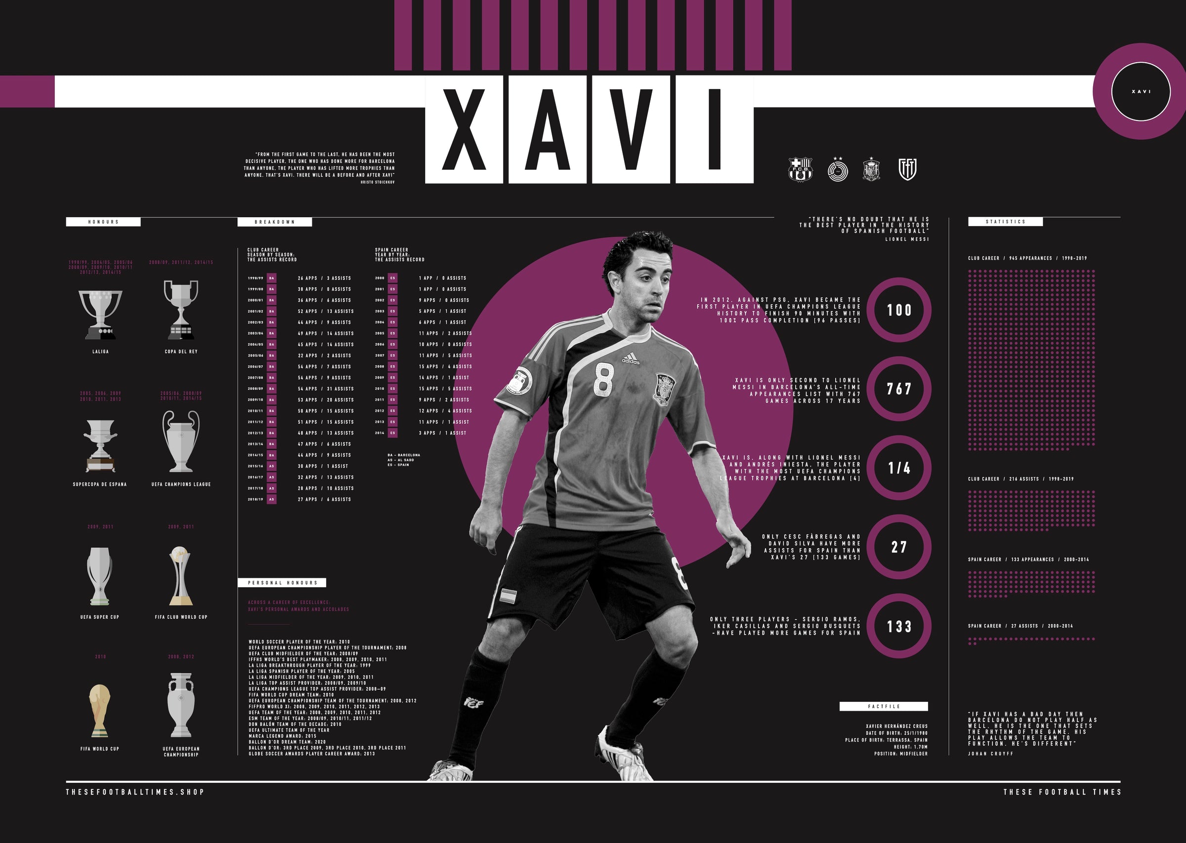 Xavi