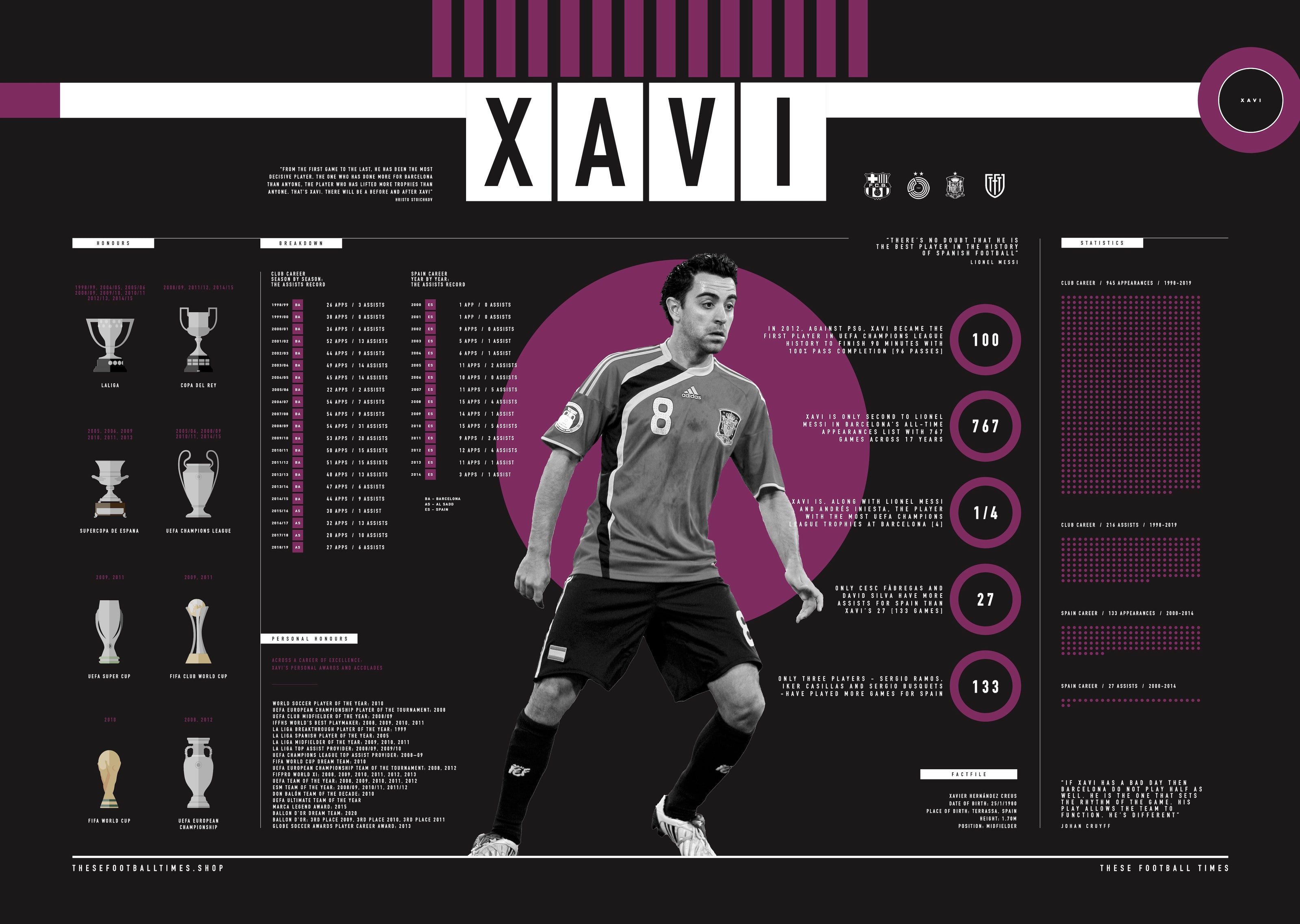 Xavi